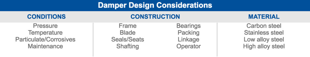 Damper Systems – Bachmann USA