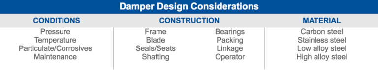 Damper Systems – Bachmann USA